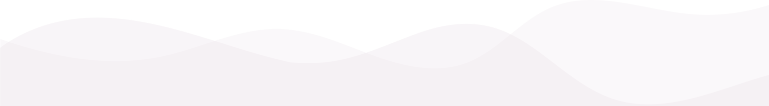 6 Choreographers Who Influenced Contemporary Dance – Motion Arts Center ...